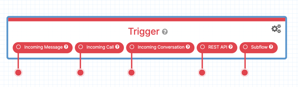 Getting Started with Twilio Studio: A Beginner’s Guide! | DevelopersIO