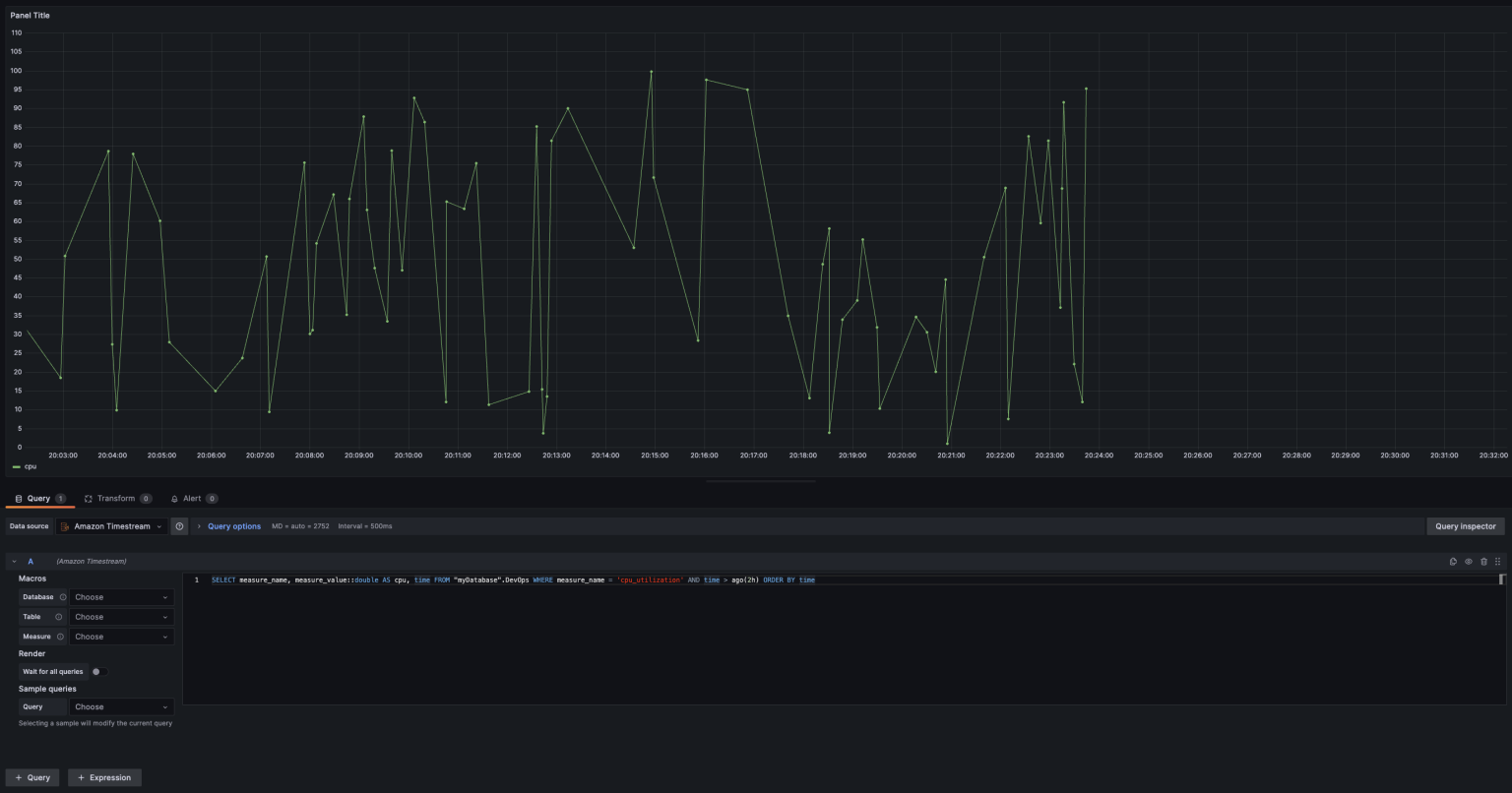 Amazon Managed Grafana から Amazon Timestream 内のデータを可視化してみた | DevelopersIO