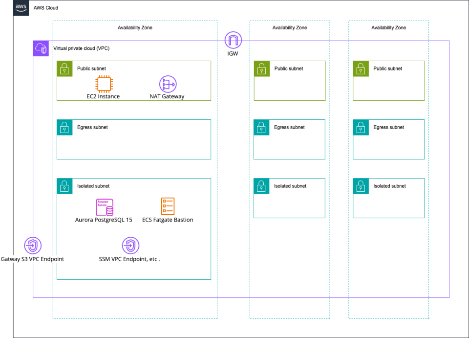 AWS CDKでECS Fargate Bastionを一撃で作ってみた | DevelopersIO
