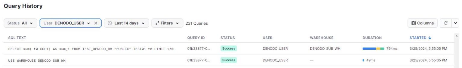Denodo から Snowflake を参照時、利用するウェアハウスを動的に指定する | DevelopersIO