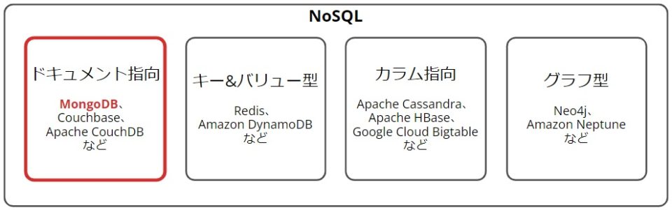 AWS入門ブログリレー2024〜 Amazon DocumentDB 編〜 | DevelopersIO