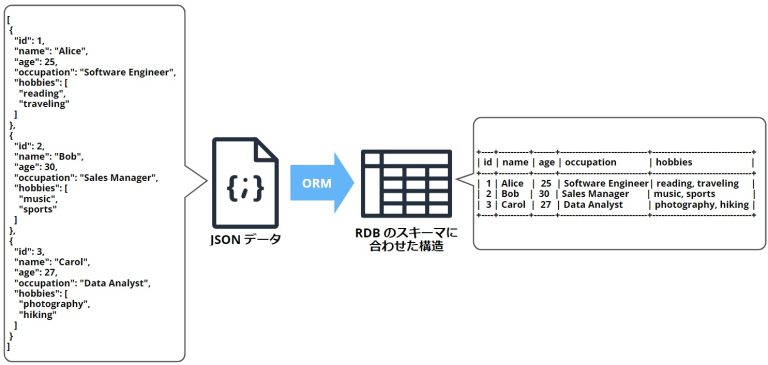 AWS入門ブログリレー2024〜 Amazon DocumentDB 編〜 | DevelopersIO
