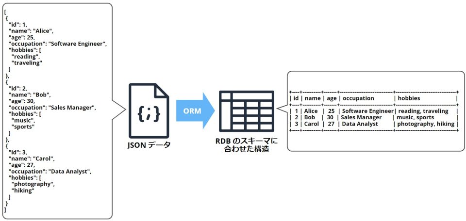 AWS入門ブログリレー2024〜 Amazon DocumentDB 編〜 | DevelopersIO