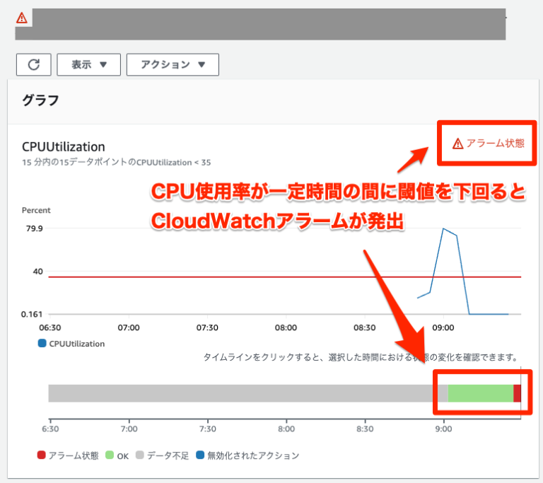 Amazon EC2 Auto Scaling のCPU使用率に基づくスケーリングをAmazon CloudWatchから確認してみた | DevelopersIO