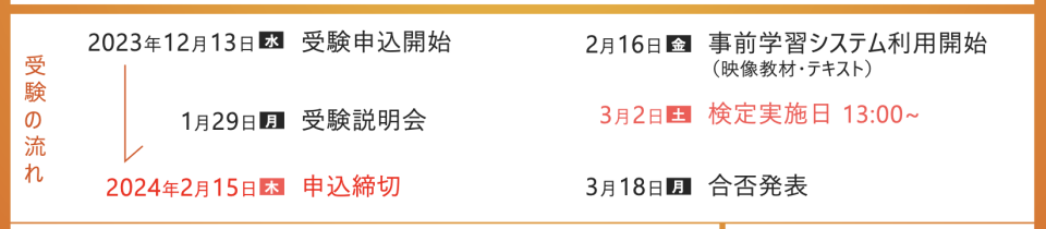 人間中心設計の基礎を固める！HCD基礎検定を受験してみました | DevelopersIO