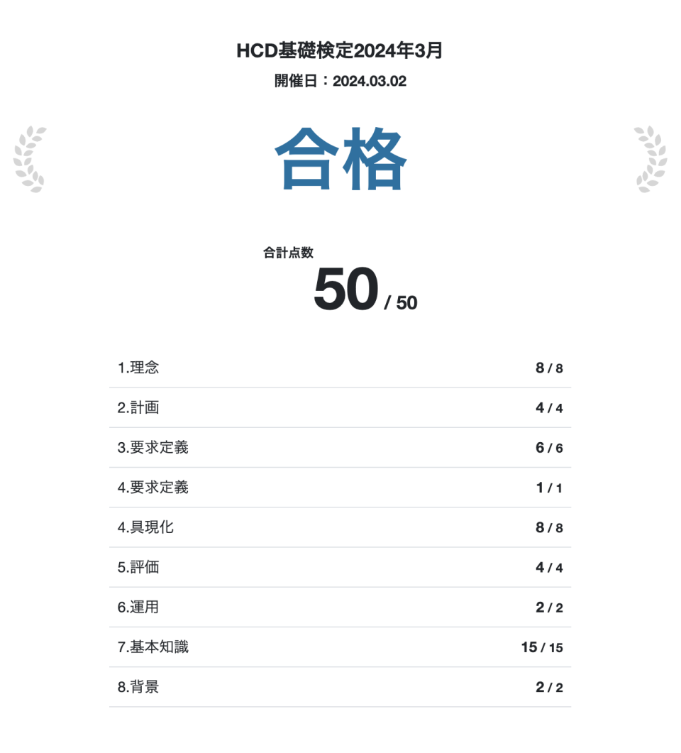 人間中心設計の基礎を固める！HCD基礎検定を受験してみました | DevelopersIO