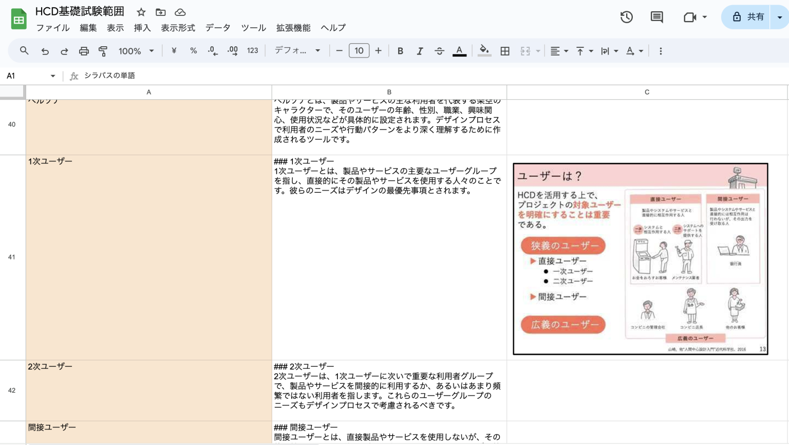 人間中心設計の基礎を固める！HCD基礎検定を受験してみました | DevelopersIO
