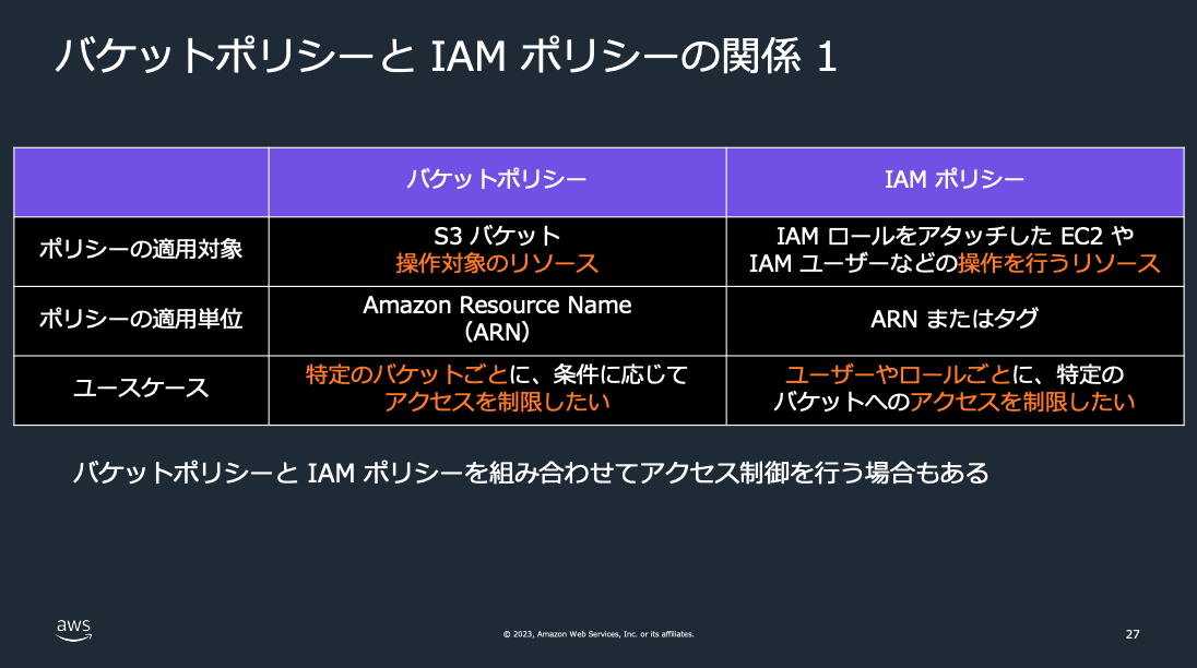 S3のポリシーに定義した「Resource」を正しく理解できていますか？ | DevelopersIO