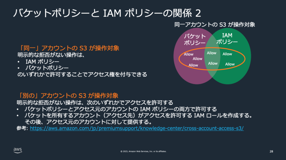 S3のポリシーに定義した「Resource」を正しく理解できていますか？ | DevelopersIO
