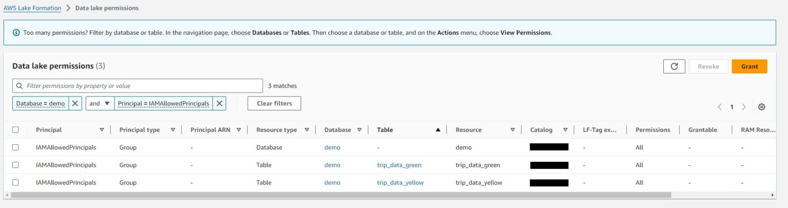AWS Lake Formation のハイブリッドアクセスモードを利用する | DevelopersIO