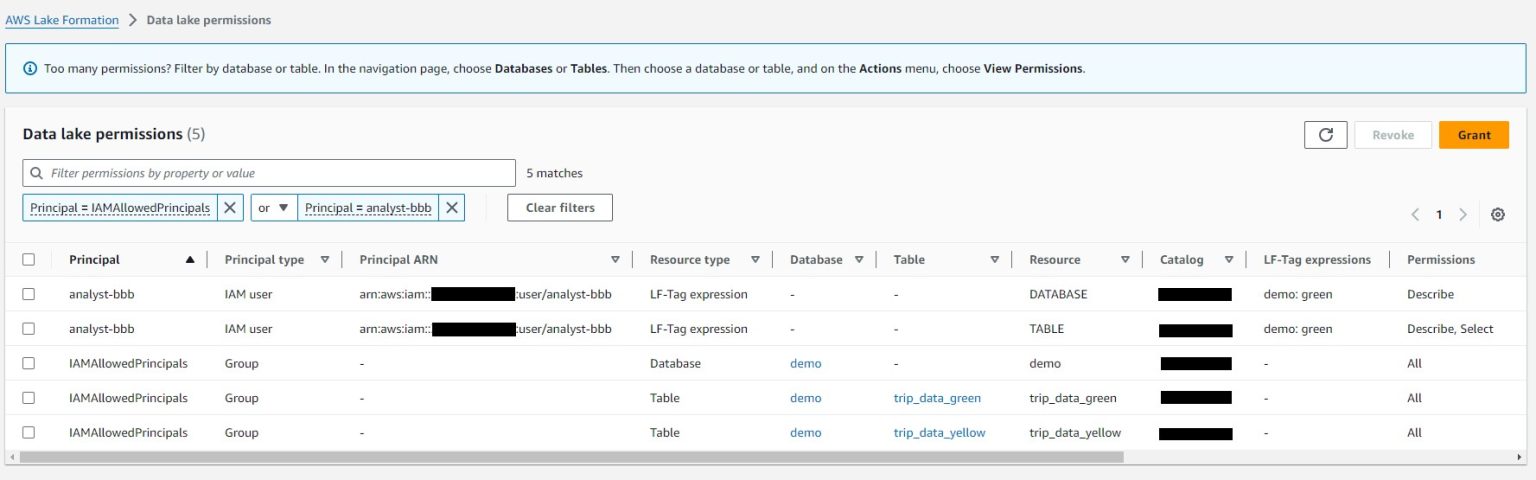 AWS Lake Formation のハイブリッドアクセスモードを利用する | DevelopersIO