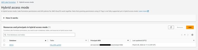 AWS Lake Formation のハイブリッドアクセスモードを利用する | DevelopersIO