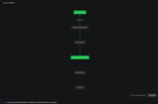 OpenFGAのモデリングガイドを読み解く（前編） | DevelopersIO
