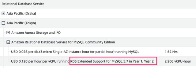 安定したAWSアカウントのデータベース利用費が2024年3月から増えていたらRDS延長サポートを要チェック! | DevelopersIO