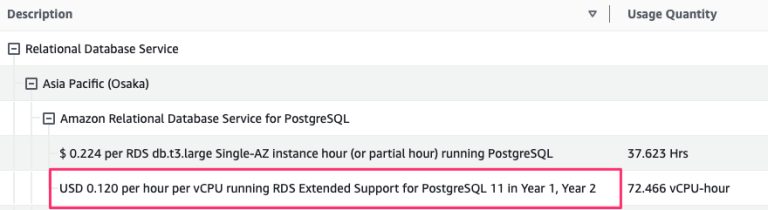 安定したAWSアカウントのデータベース利用費が2024年3月から増えていたらRDS延長サポートを要チェック! | DevelopersIO