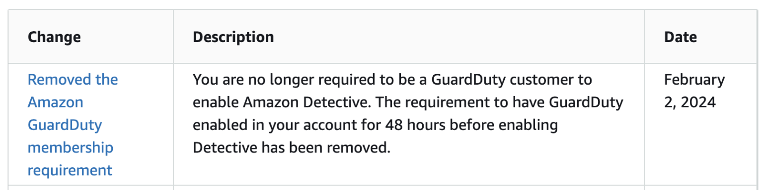 Amazon Detectiveを有効化する前提条件からAmazon GuardDutyが削除されました | DevelopersIO