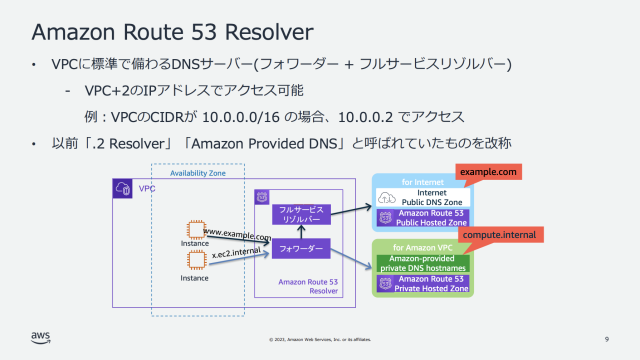 AWS入門ブログリレー2024 〜Amazon Route 53編〜 | DevelopersIO