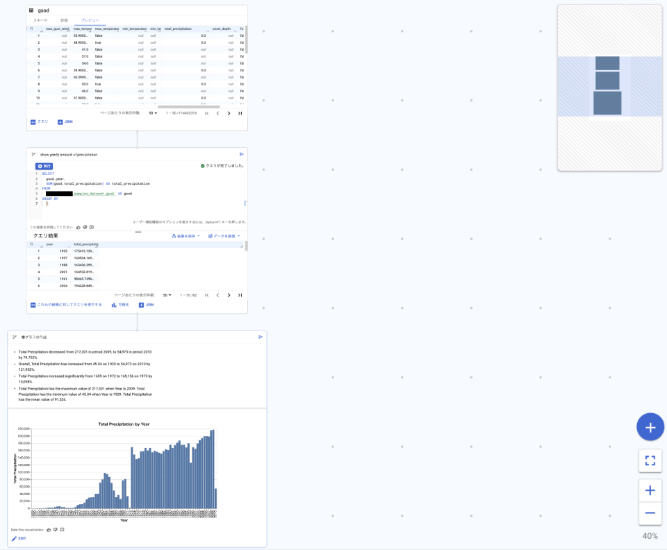 【新機能】BigQuery data canvasを早速触ってみた #GoogleCloudNext | DevelopersIO