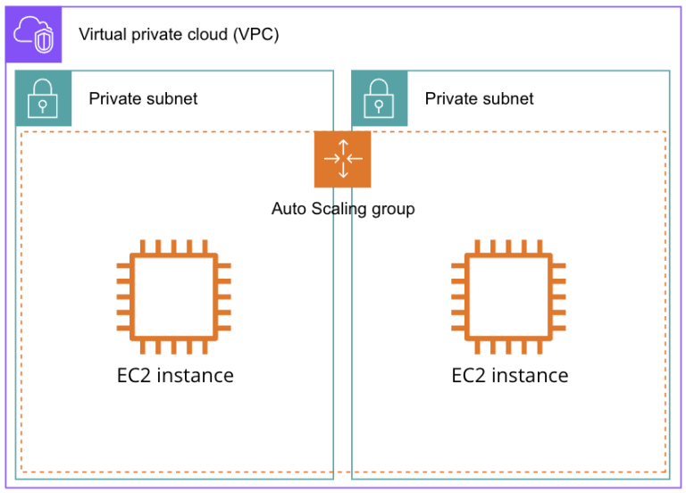 AWS入門ブログリレー2024 〜Amazon EC2 Auto Scaling編〜 | DevelopersIO