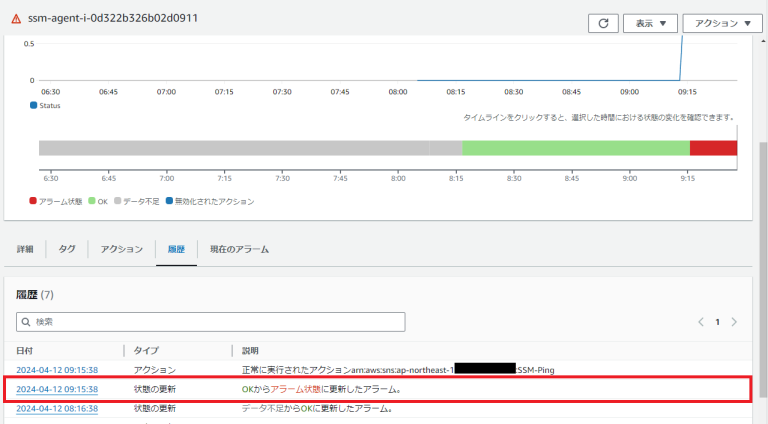 SSM Agent の Ping ステータスを監視する仕組みを EventBridge + Lambda 関数 + SNS を使って実装してみた | DevelopersIO