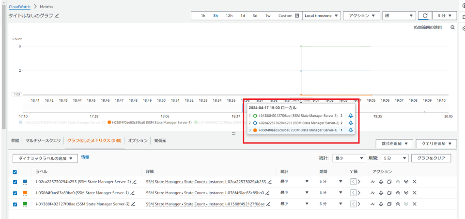 SSM State Manager の各ノードに紐づいている関連付け数を監視する仕組みを、EventBridge + Lambda 関数 を使って実装してみた | DevelopersIO
