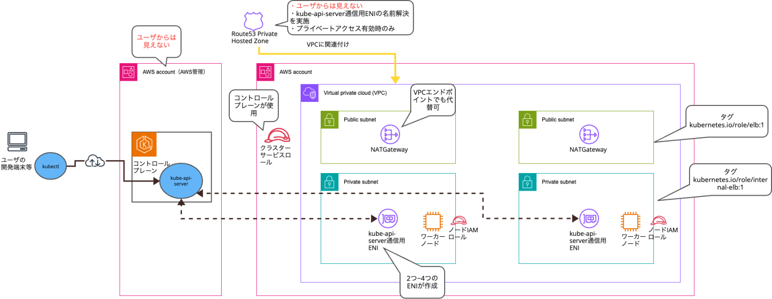AWS入門ブログリレー2024 〜Amazon EKS編〜 | DevelopersIO
