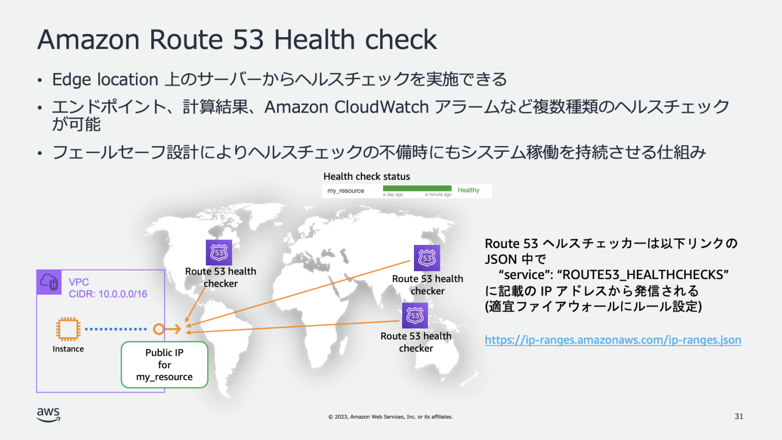 AWS入門ブログリレー2024 〜Amazon Route 53編〜 | DevelopersIO