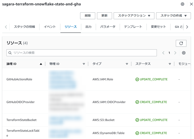 SnowflakeのリソースをTerraform×GitHub Actionsで管理するための手順をまとめてみた | DevelopersIO