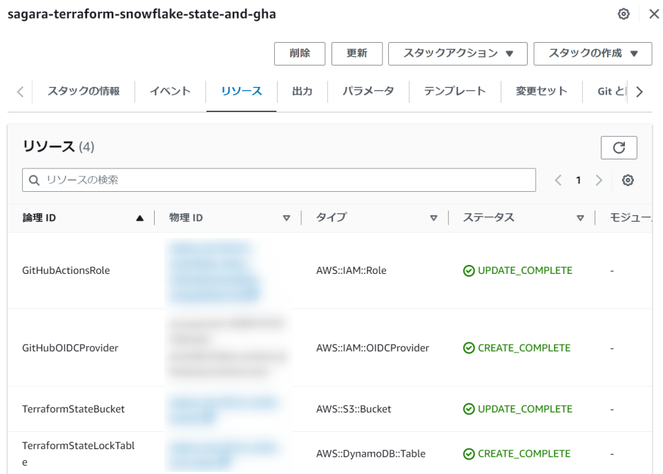 Snowflakeのリソースをterraform×github Actionsで管理するための手順をまとめてみた Developersio