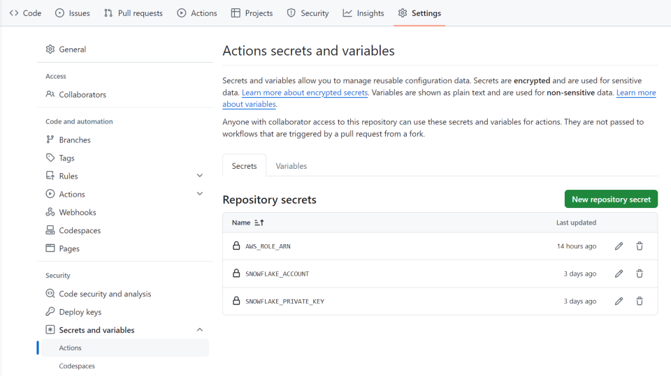 SnowflakeのリソースをTerraform×GitHub Actionsで管理するための手順をまとめてみた | DevelopersIO