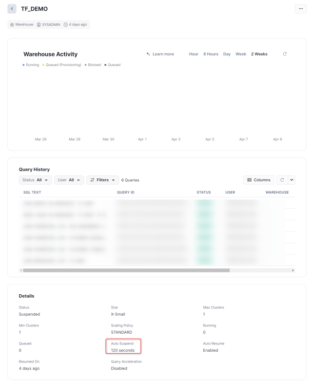 SnowflakeのリソースをTerraform×GitHub Actionsで管理するための手順をまとめてみた | DevelopersIO