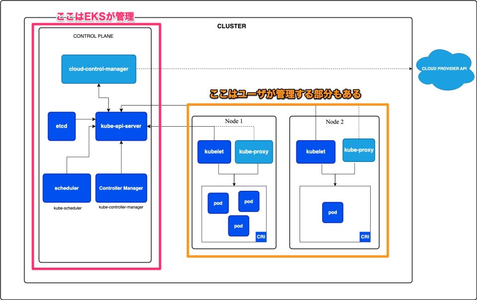 AWS入門ブログリレー2024 〜Amazon EKS編〜 | DevelopersIO