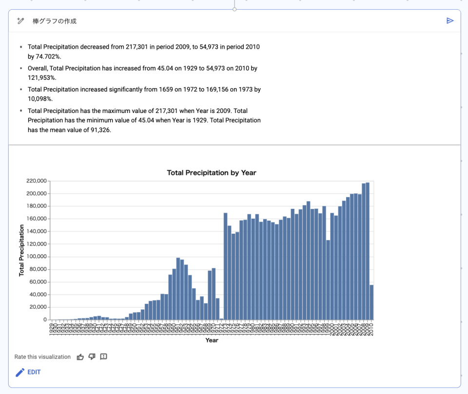 【新機能】BigQuery data canvasを早速触ってみた #GoogleCloudNext | DevelopersIO