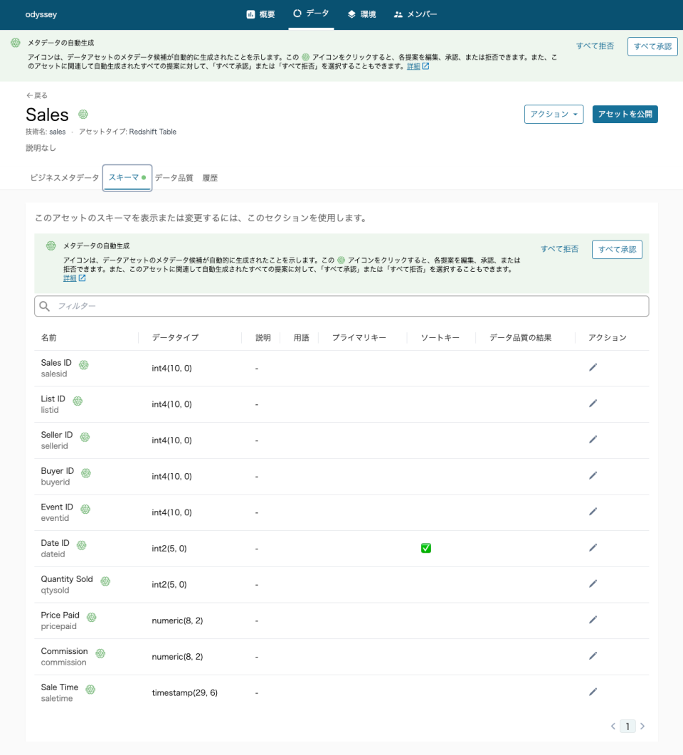 Amazon DataZone の新しい生成 AIベースの新機能「AIリコメンデーション」を試してみる！ | DevelopersIO
