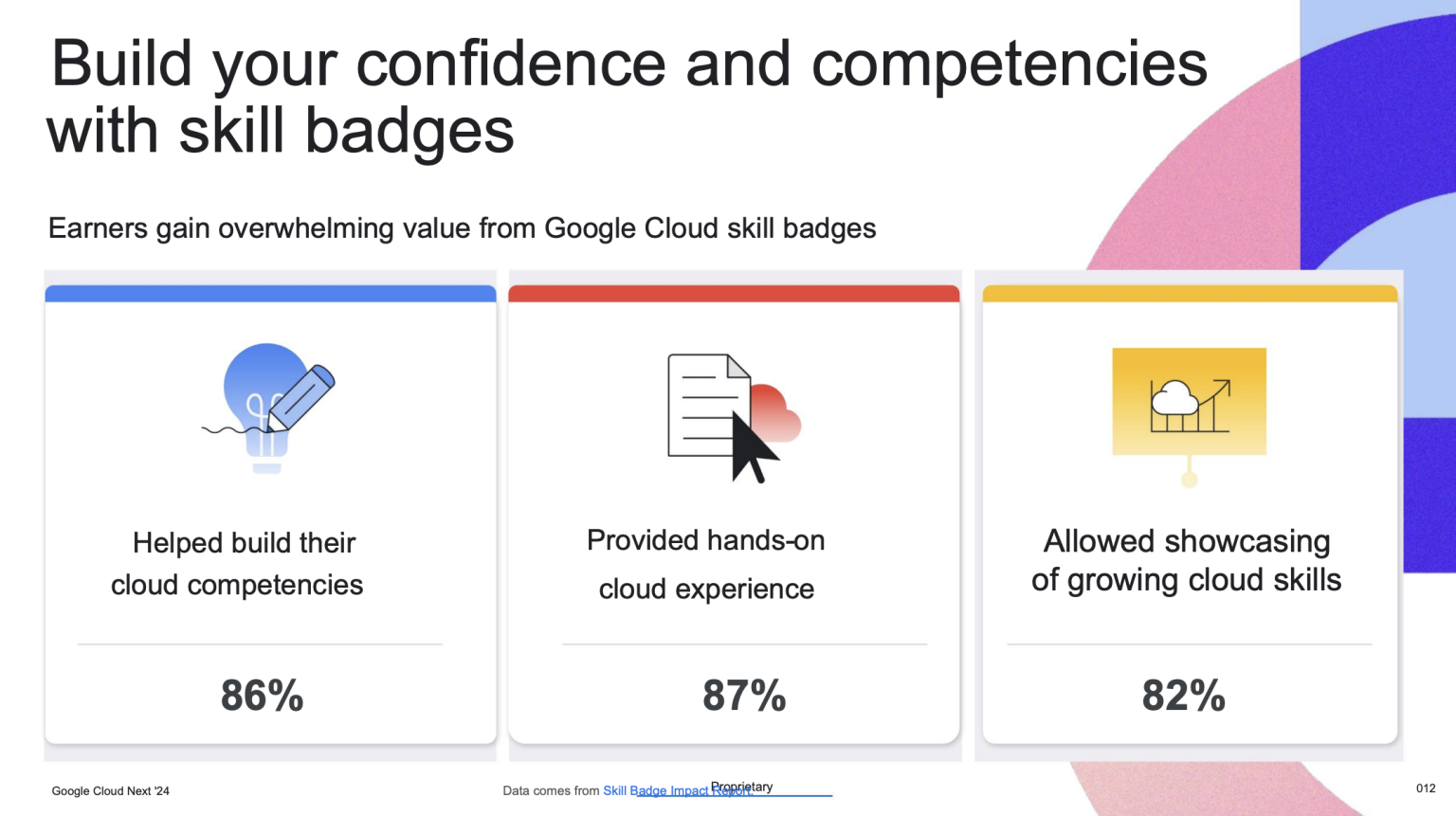 クラウド認定資格の活用方法を解説！うまいキャリア形成にはクラウド資格を取得する ARC100 #GoogleCloudNext | DevelopersIO