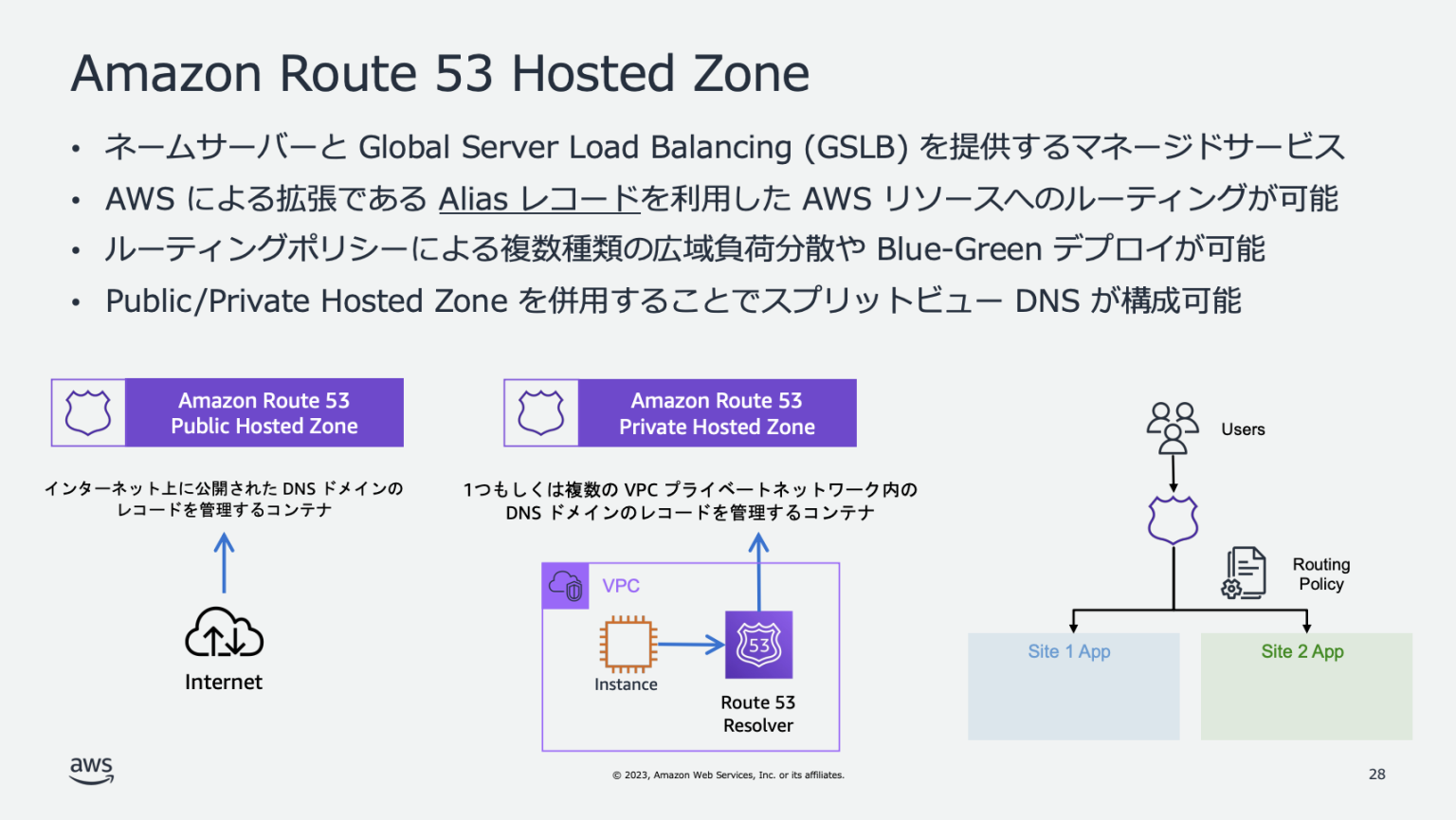 AWS入門ブログリレー2024 〜Amazon Route 53編〜 | DevelopersIO