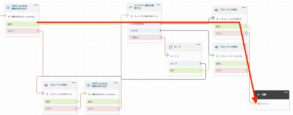 Amazon Connectから呼び出すLambdaのタイムアウト対策（DynamoDBを使ったステータス管理） | DevelopersIO