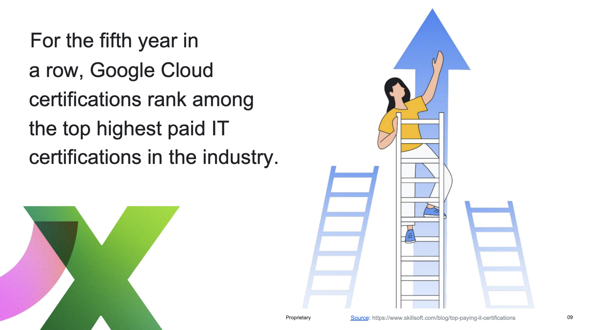 クラウド認定資格の活用方法を解説！うまいキャリア形成にはクラウド資格を取得する ARC100 #GoogleCloudNext | DevelopersIO