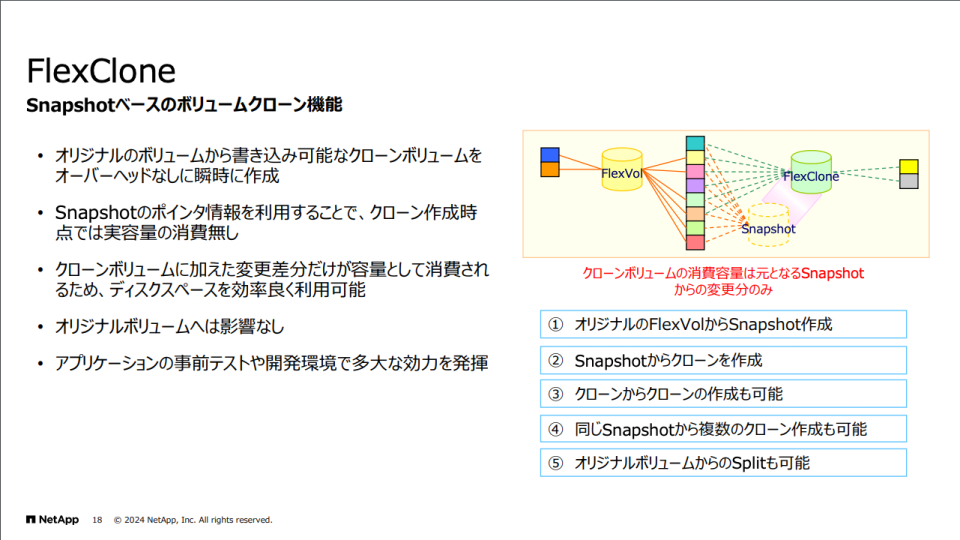 [Amazon FSx for NetApp ONTAP] FlexCloneで書き込み可能なクローンボリュームを作ってみた ...