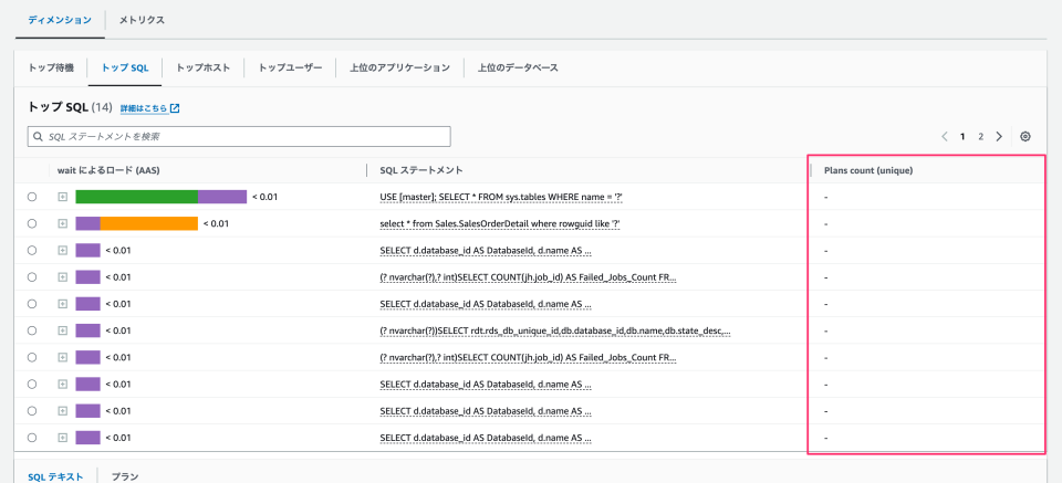 [アップデート] RDS for SQL Server でも Performance Insights 上で実行計画を確認できるようになりました | DevelopersIO