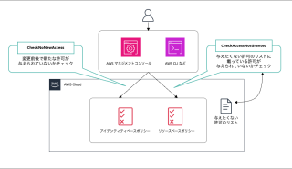 AWS入門ブログリレー2024〜AWS IAM Access Analyzer編〜 | DevelopersIO