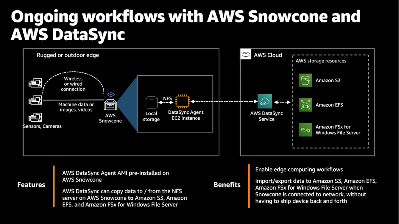 Snowcone で DataSync を使用する場合のジョブタイプを教えてください | DevelopersIO