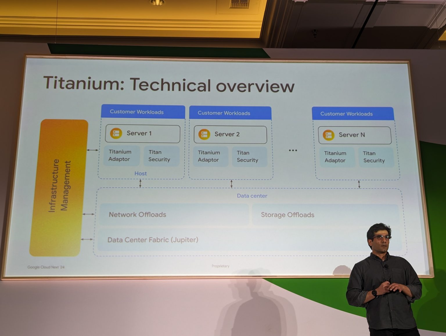 Titaniumを深く掘り下げる： Google Cloudの階層型オフロード・アーキテクチャ #GoogleCloudNext | DevelopersIO