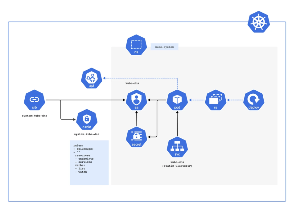 Kubernetes Explained for Beginners! | DevelopersIO
