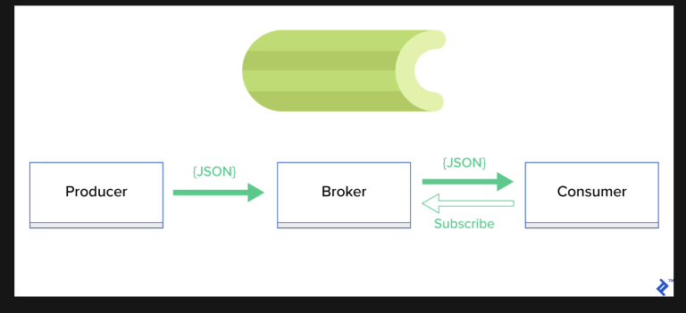 Getting Started with Celery: A Beginner’s Guide. | DevelopersIO
