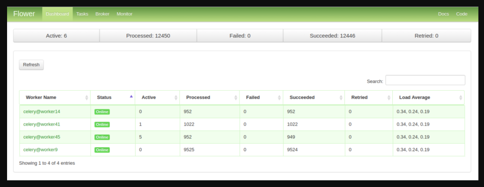 Getting Started with Celery: A Beginner’s Guide. | DevelopersIO