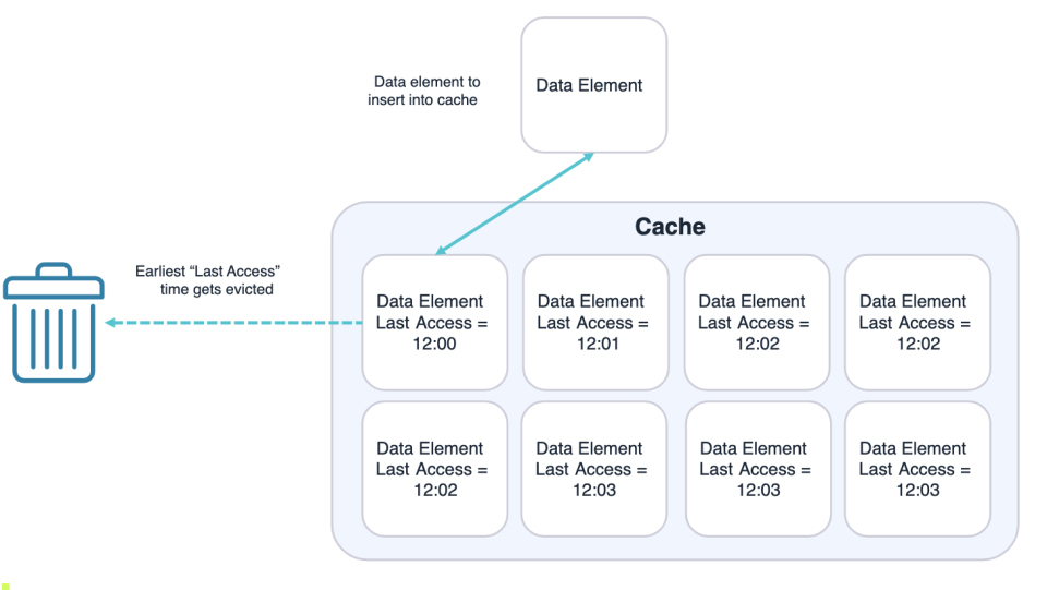 Unveiling Momento Cache: A Guide to Efficient Data Handling. | DevelopersIO