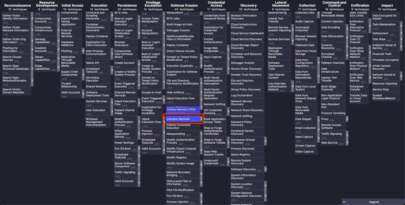 SIEM で Windows Event Log の不審なイベントを検知する | DevelopersIO