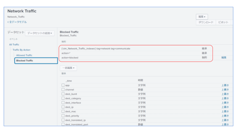 Splunk の CIM (Common Information Model) の使い方と CIM 対応 App について理解する ...