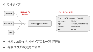 Splunk の CIM (Common Information Model) の使い方と CIM 対応 App について理解する ...